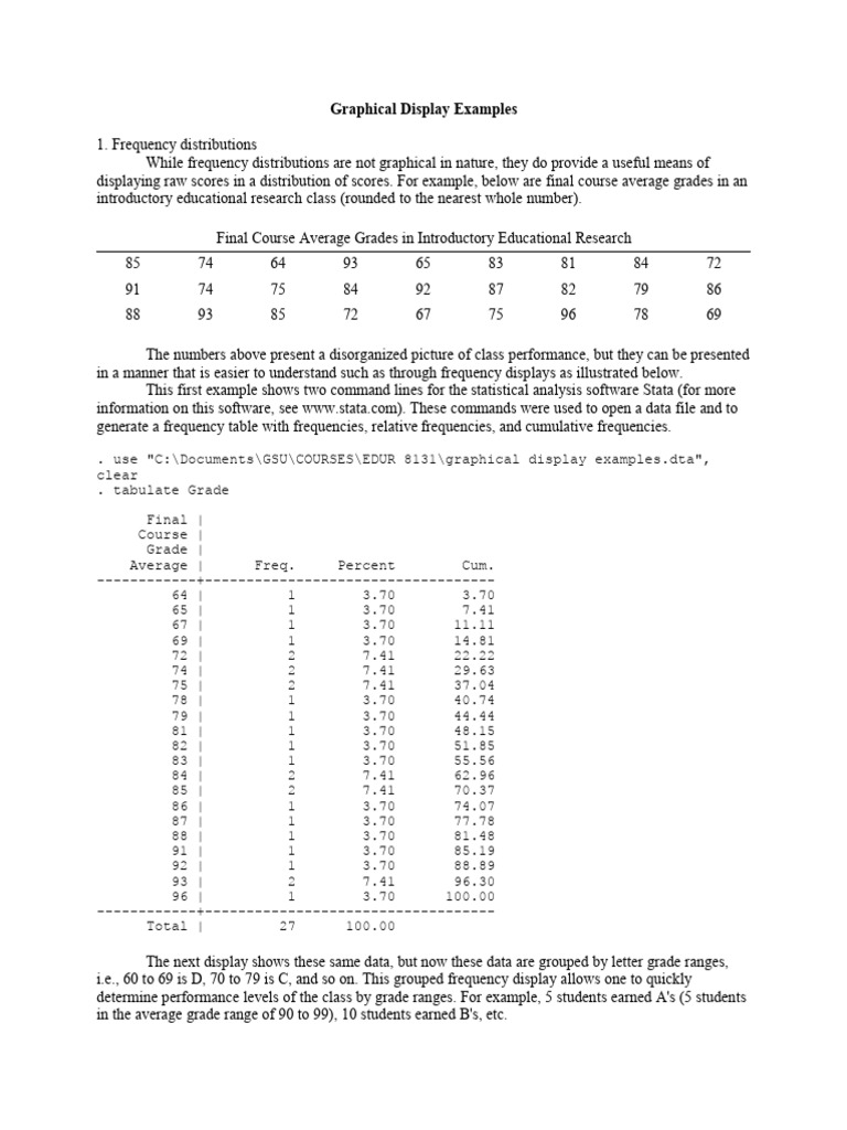 Graphical Data Display Techniques | PDF | Histogram | Scatter Plot