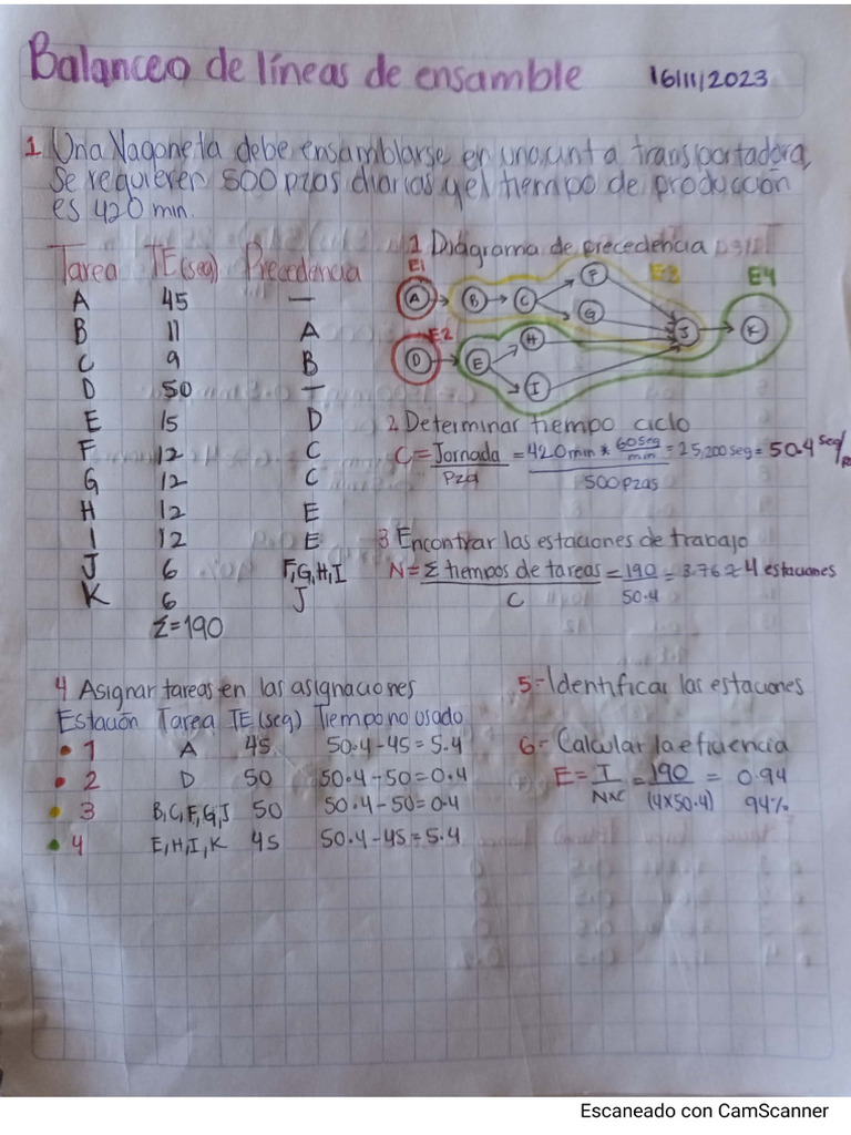 Balanceo de Lineas | PDF