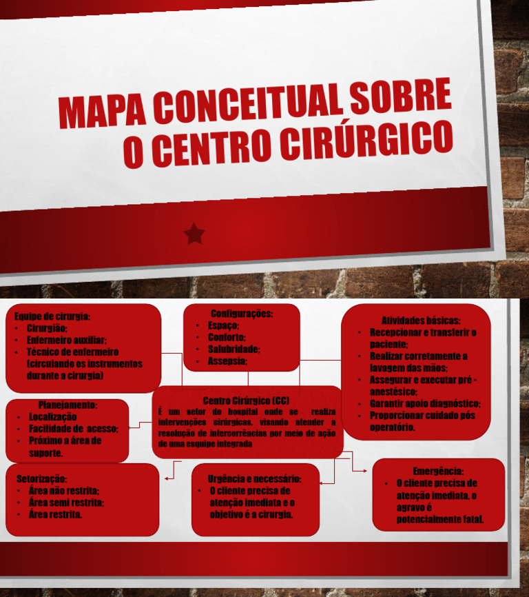 Mapa Conceitual Sobre o Centro Cirúrgico | PDF