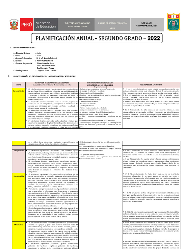 Programacion Anual 2022 Segundo | PDF | Aprendizaje | Información