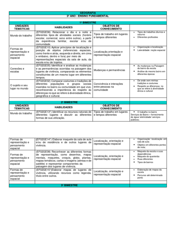 Habilidades Essenciais - Geografia 2º Ano | PDF | Geografia | Paisagem Habilidades Essenciais - Geografia 2º Ano | PDF | Geografia | Paisagem