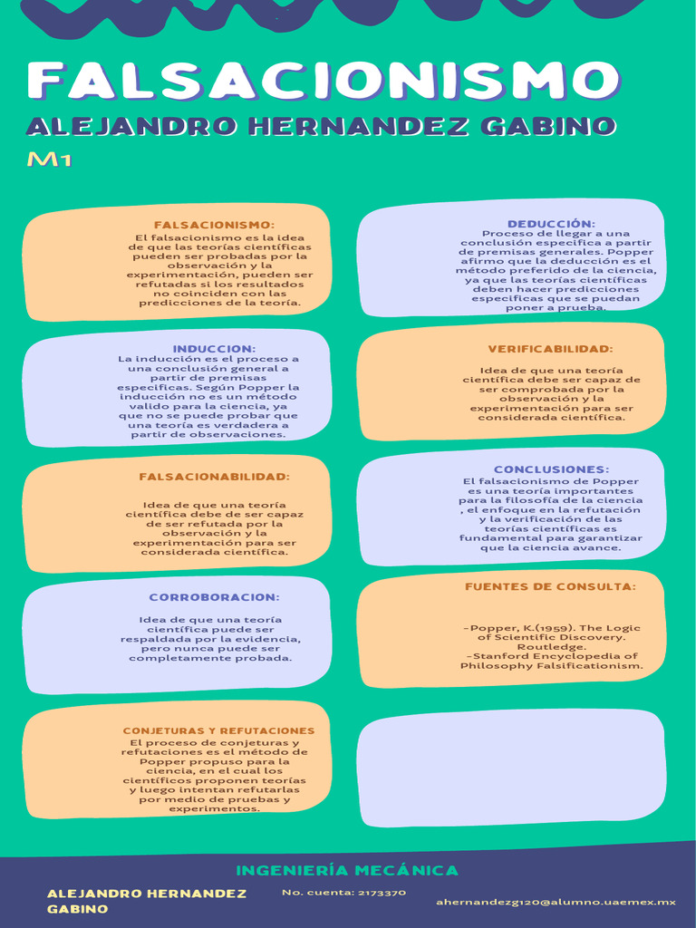 Infografia Falsacionismo | PDF | Teoría | Método científico