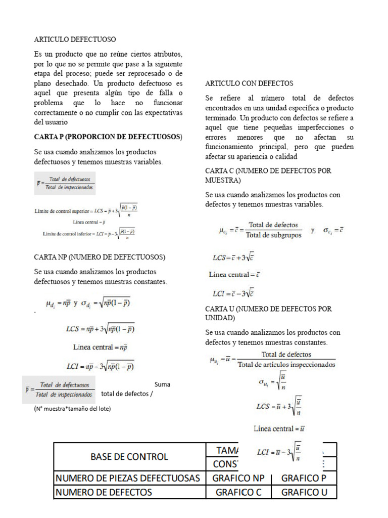 Análisis de Productos Defectuosos y Defectos | PDF