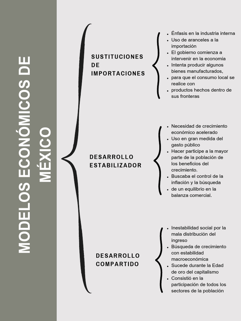 Modelos Económicos de México | PDF