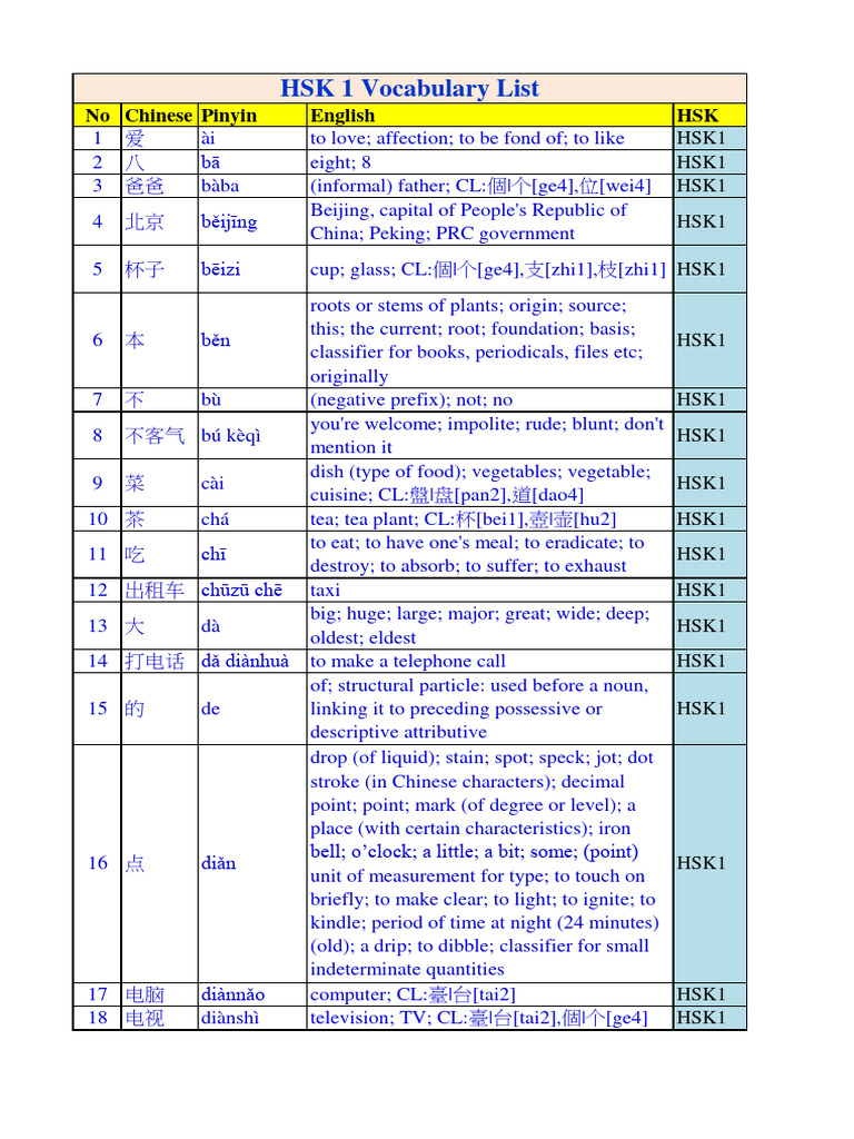 hsk1 Vocabulary List | PDF | Linguistics