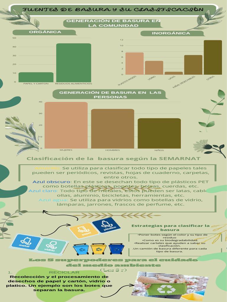 Infografía Reciclaje Ilustrado Verde | PDF | Polímeros | Residuos