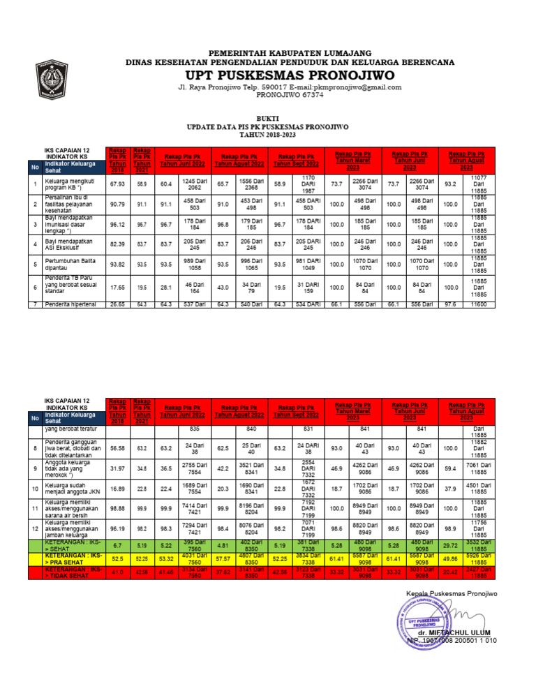 Bukti Update Data Pis PK 2018-2023 (Revisi) | PDF