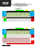 Sop Pelaksanaan Posyandu Ilp | PDF