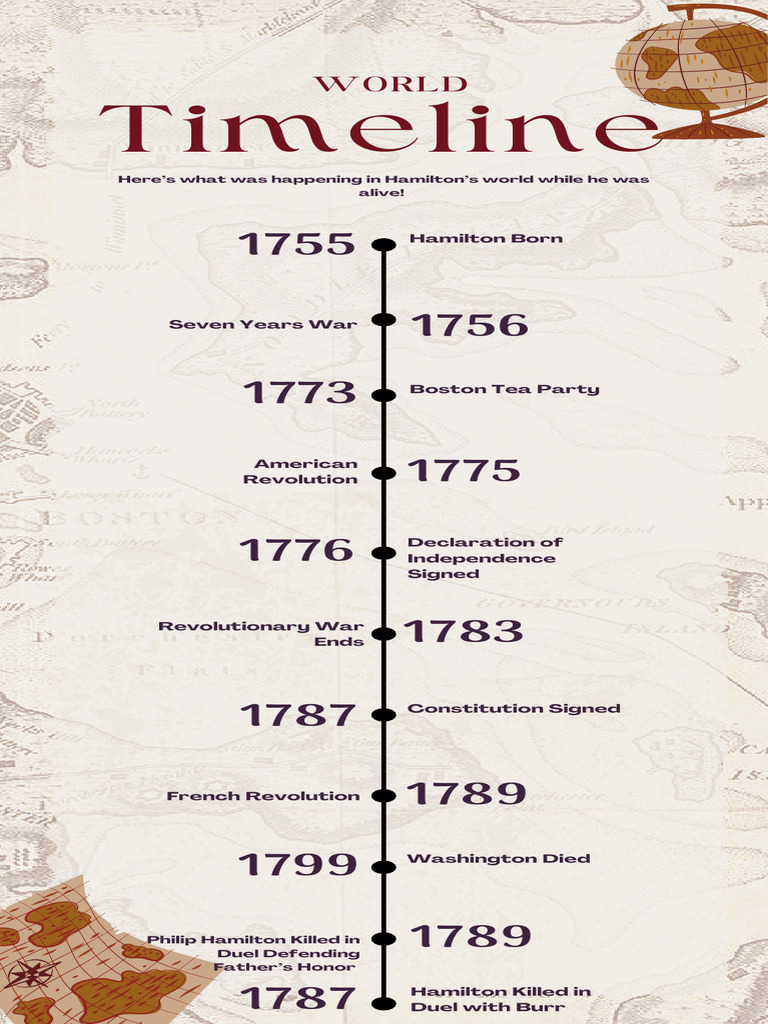 Beige and Grey Minimalist Vintage Timeline History Infographic | PDF