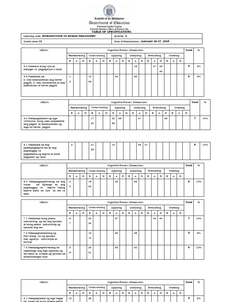 Tos SHS Philo 2ND Qe Final | PDF