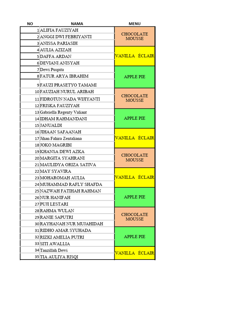 Menu Items by Student Names | PDF