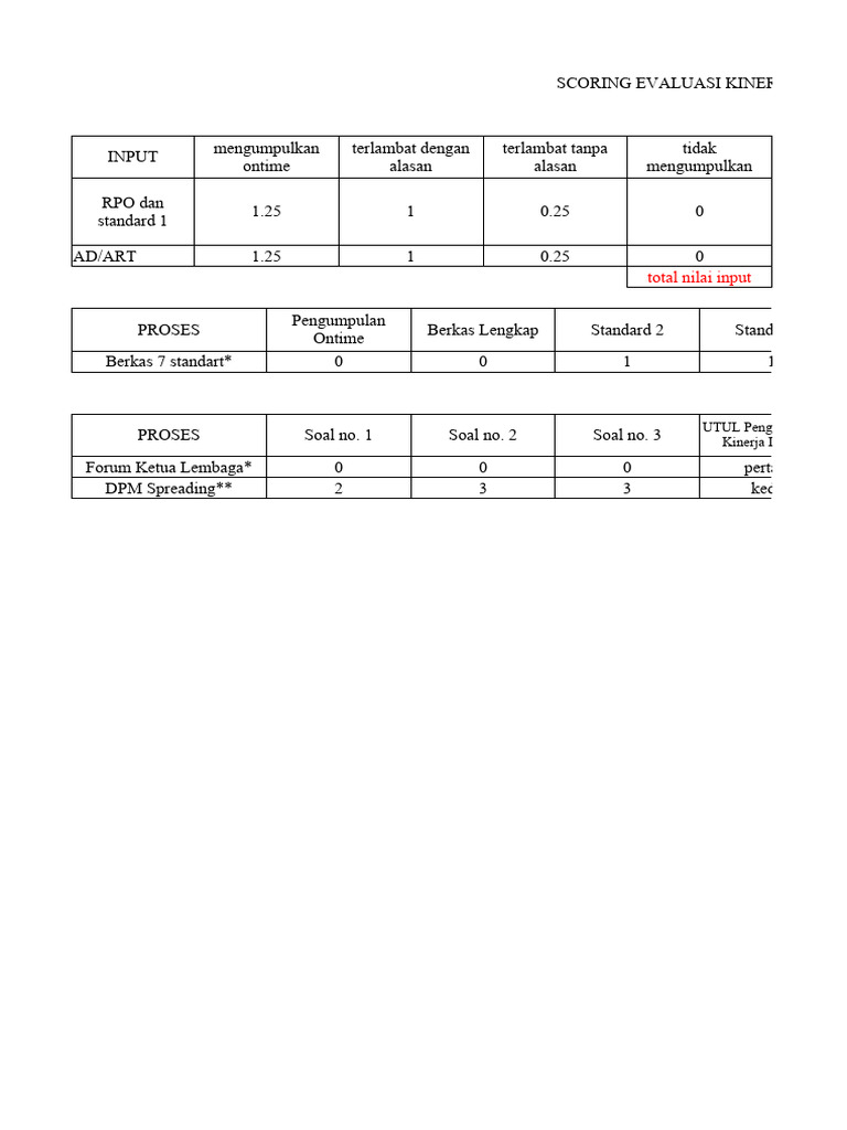 Tabel Scoring Proker | PDF
