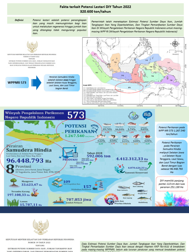 WPPNRI 573 Potensi Lestari Dan Cara Menghitung Potensi | PDF