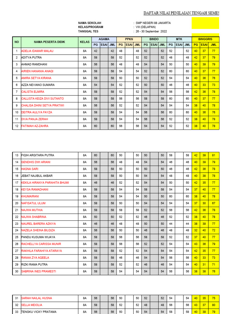 Marisi Nilai Pts Ganjil Kelas 8 2022-2023 | PDF