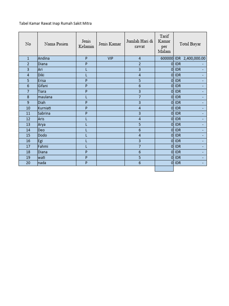 Tabel Data Pasien Rawat Inap RS Mitra | PDF