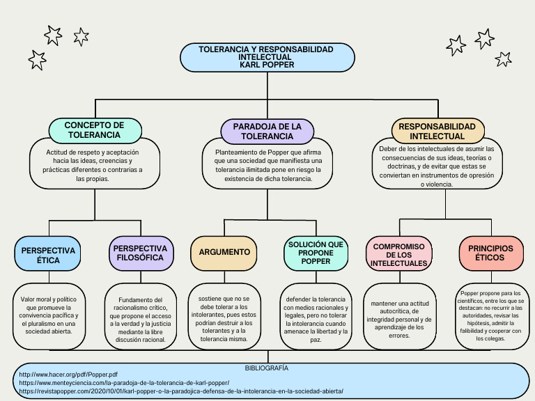 Tolerancia y Responsabilidad Intelectual - Karl Popper | PDF ... Tolerancia y Responsabilidad Intelectual - Karl Popper | PDF ...
