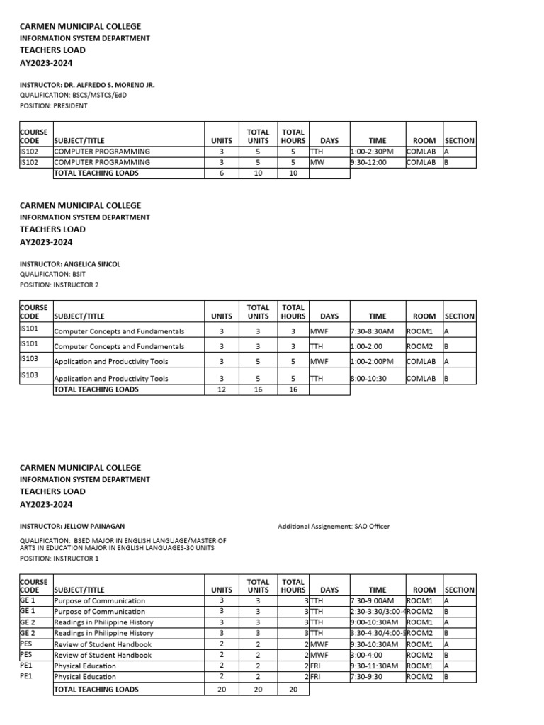 Cmc-Teaching Load - BD MGT Acctg-Second Sem | PDF | Science