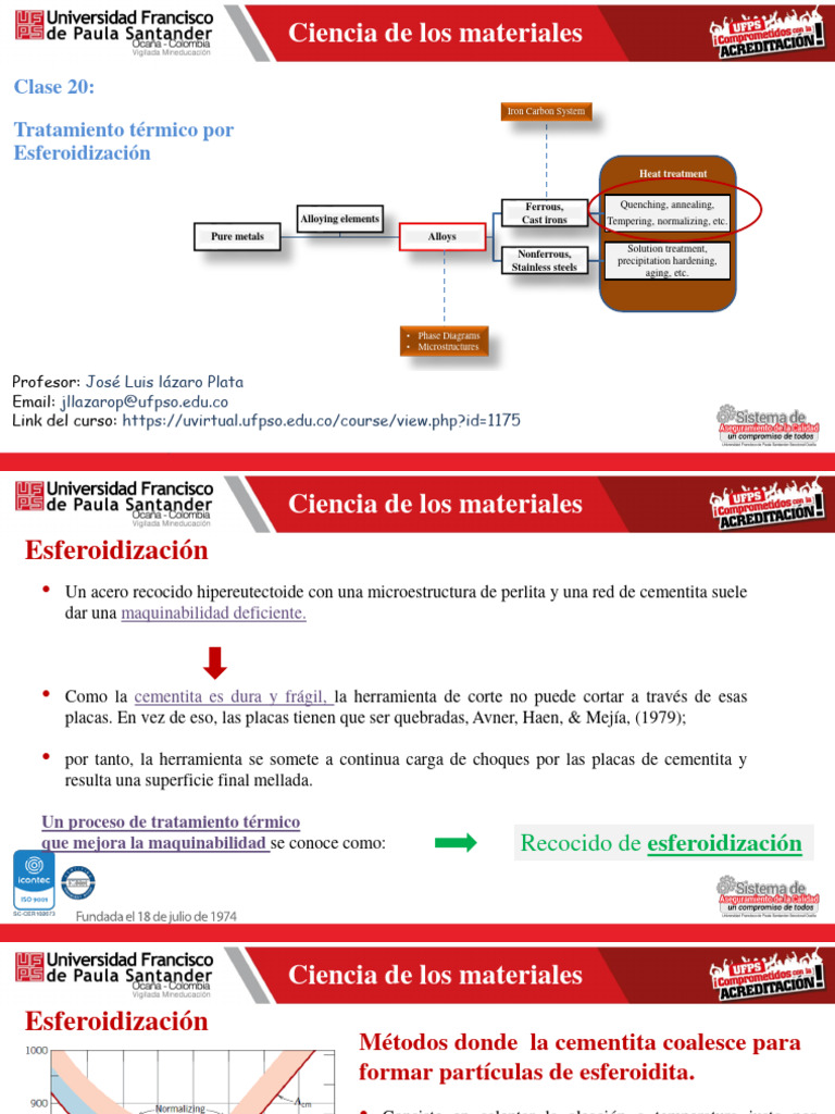 Clase 20. Esferoidizacion | PDF | Acero | Tratamiento a base de calor