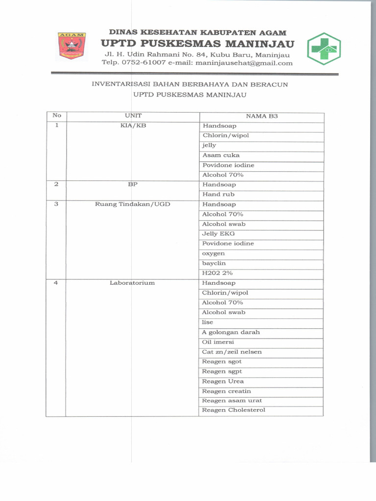 Daftar Infentaris B3 Dan Limbah B3 | PDF Daftar Infentaris B3 Dan Limbah B3 | PDF