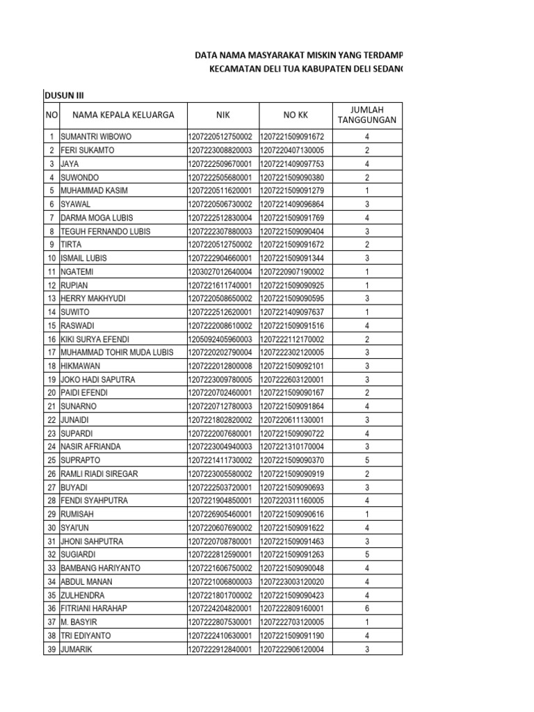 Data Warga Dampak Corona 19 Dusun 3,5,8 | PDF
