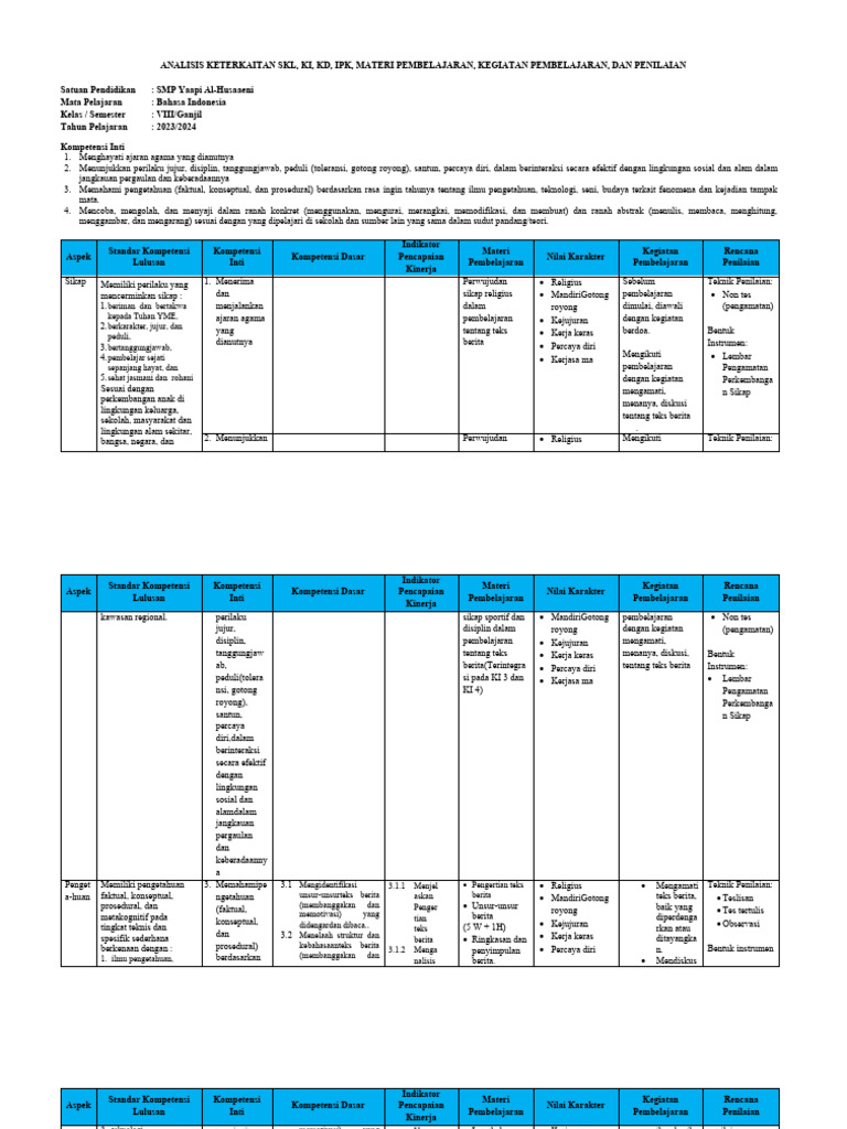 Analisis Keterkaitan SKL-KI-KD (Ganjil) | PDF