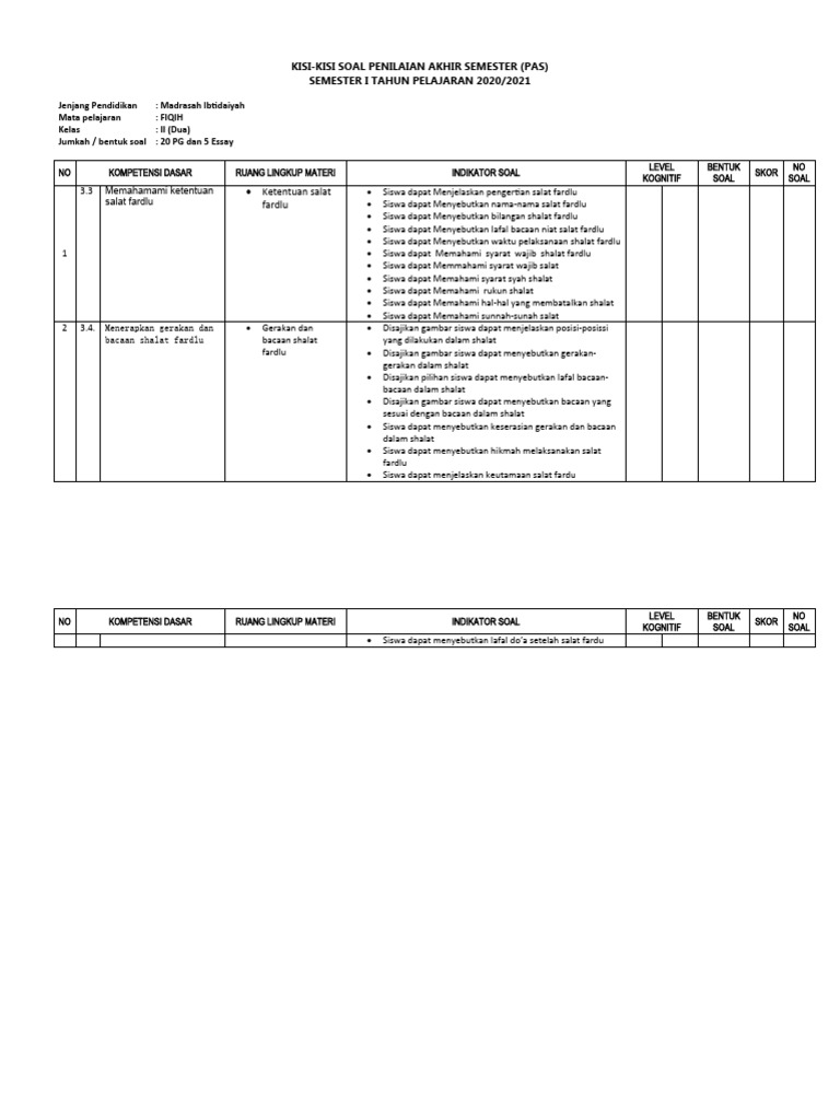 Kisi Kisi Dan Kartu SOAL PAS SEMESTER 1 KELAS 2 FIQIH | PDF