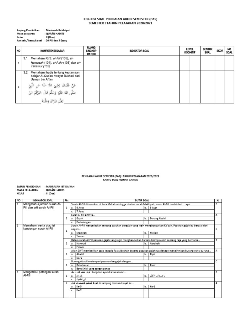 Kisi Kisi Dan Kartu SOAL PAS SEMESTER 1 KELAS 2 QURÁN HADITS | PDF