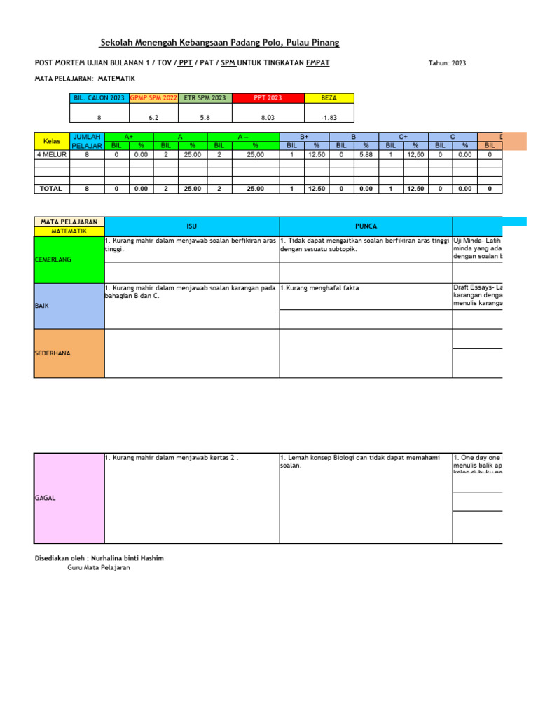 Post Mortem PPT T4 Biologi | PDF