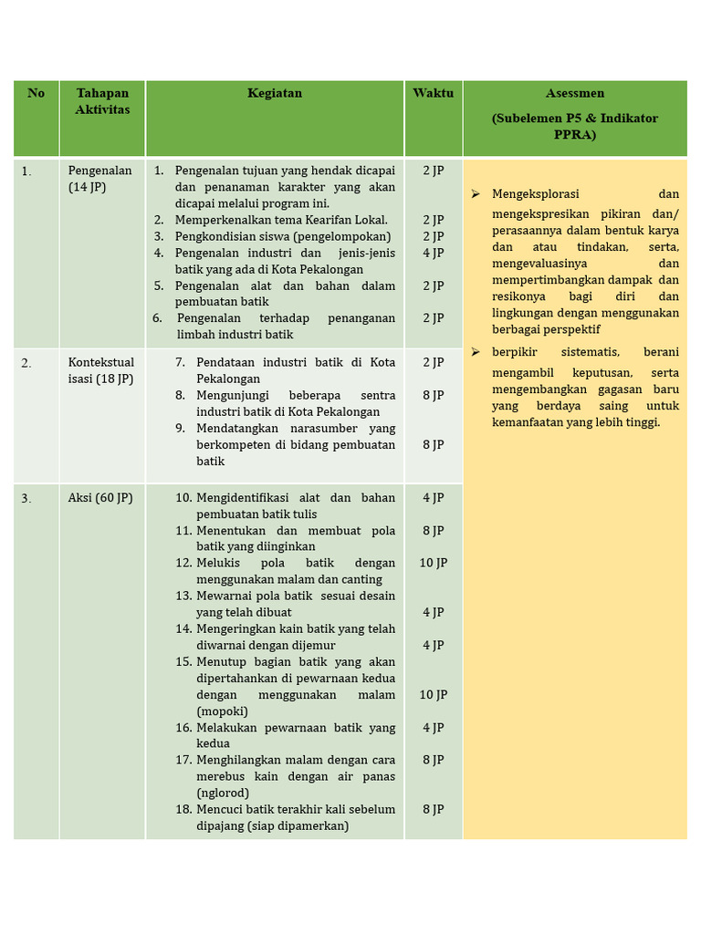Contoh Alur 1 Dan Alur 3 | PDF