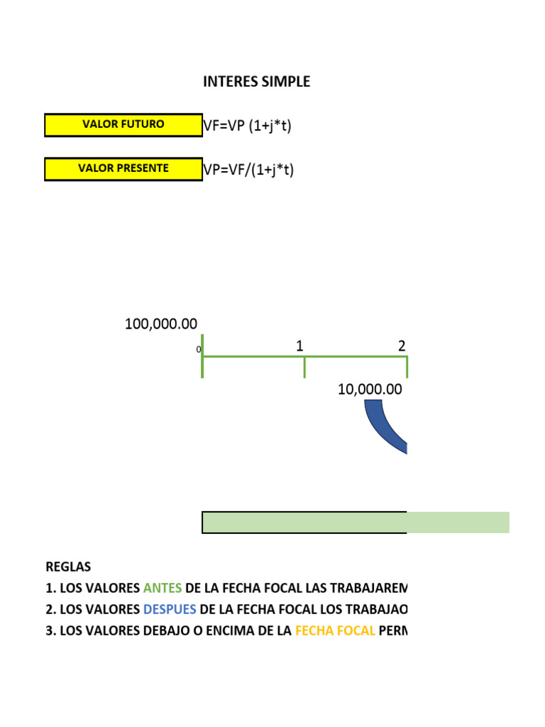 Valor Presente y Futuro | PDF | Interés | Distribución de ingresos del ...
