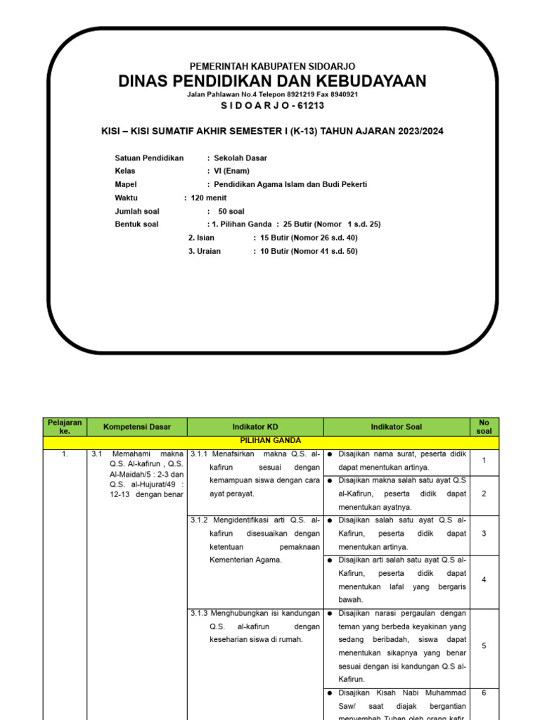 PAI Kls 6 Kisi-Kisi | PDF