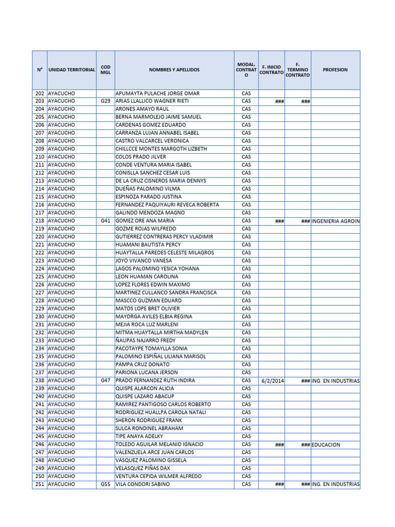 CRONOGRAMAS DE SUPERVISION 2016 - UT AYACUCHO Modificado | PDF