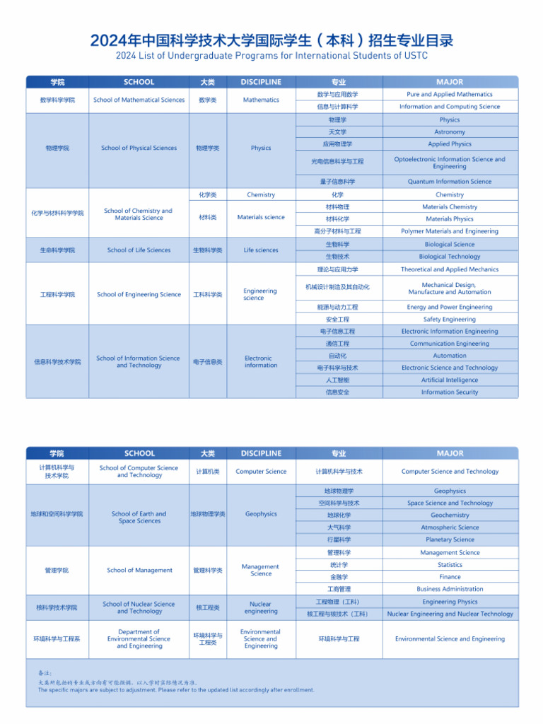 List of Undergraduate Programs | PDF