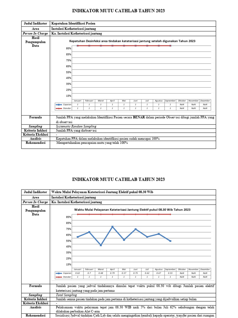 Grafik Mutu Cathlab Landscape September 2023 | PDF