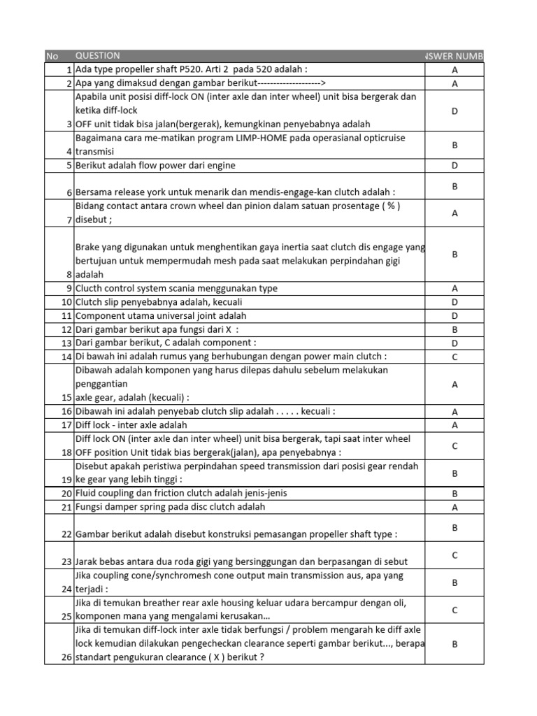 LD Power Train | PDF