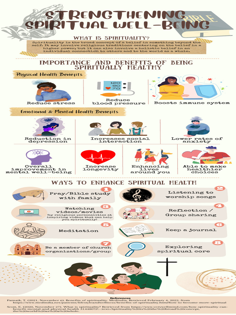 B2 FHN Infographic | PDF | Psychology | Behavioural Sciences