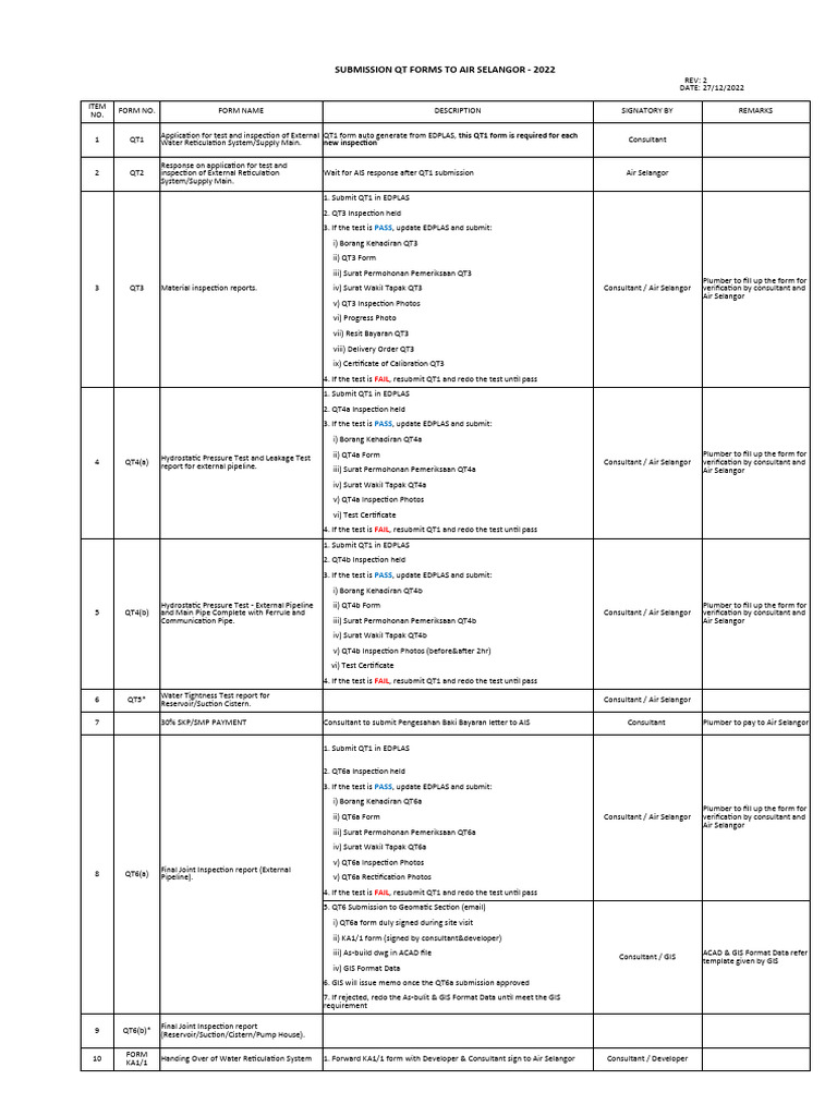 QT Guideline | PDF | Payments | Business