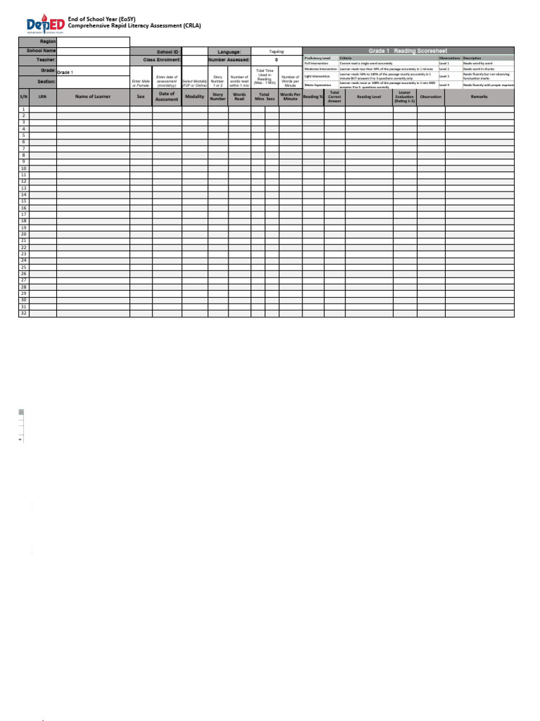 Grade 1 CRLA Assessment Scoresheet | PDF | Tagalog Language | Applied ...