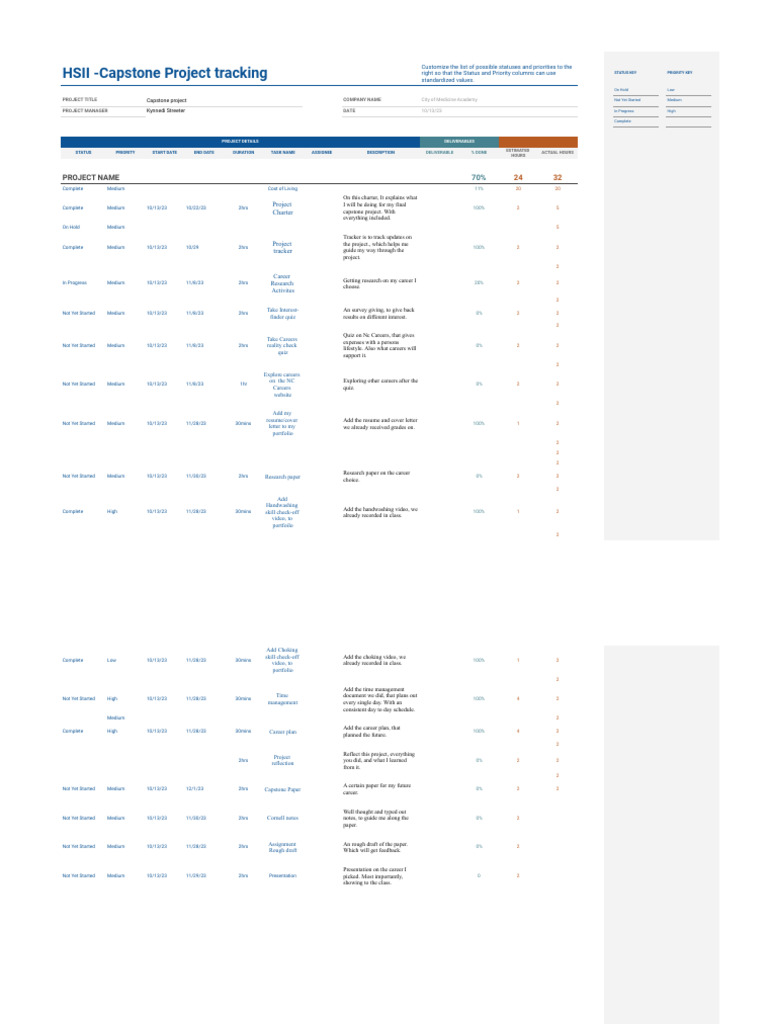 Fall 23 Hii - Capstone Project Tracking Sheet Kynnedi S | PDF | Cost Of Living