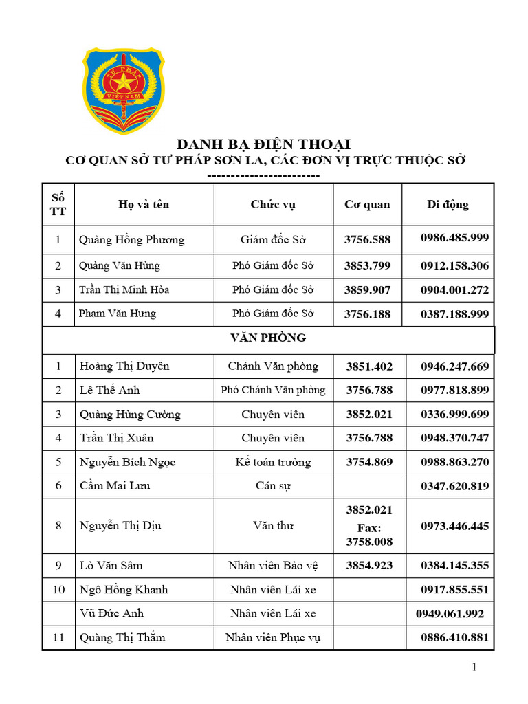 Danh Ba Dien Thoai 2019 | PDF