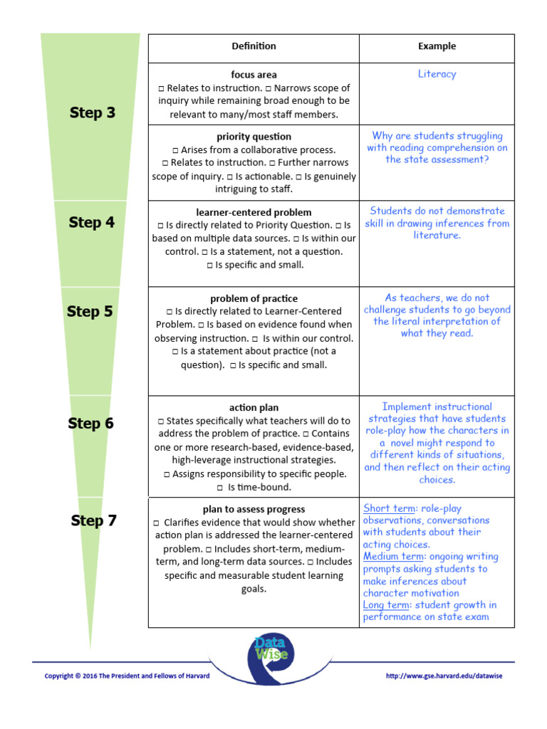 DW - Through - Line - For - DWX - 2.0 Step 5 | PDF | Inquiry | Cognition