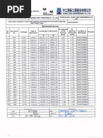 DCPT Test | PDF | Civil Engineering | Applied And Interdisciplinary Physics