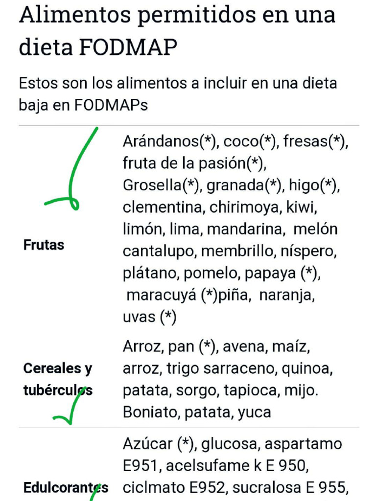 Sibo - Fodmap | PDF