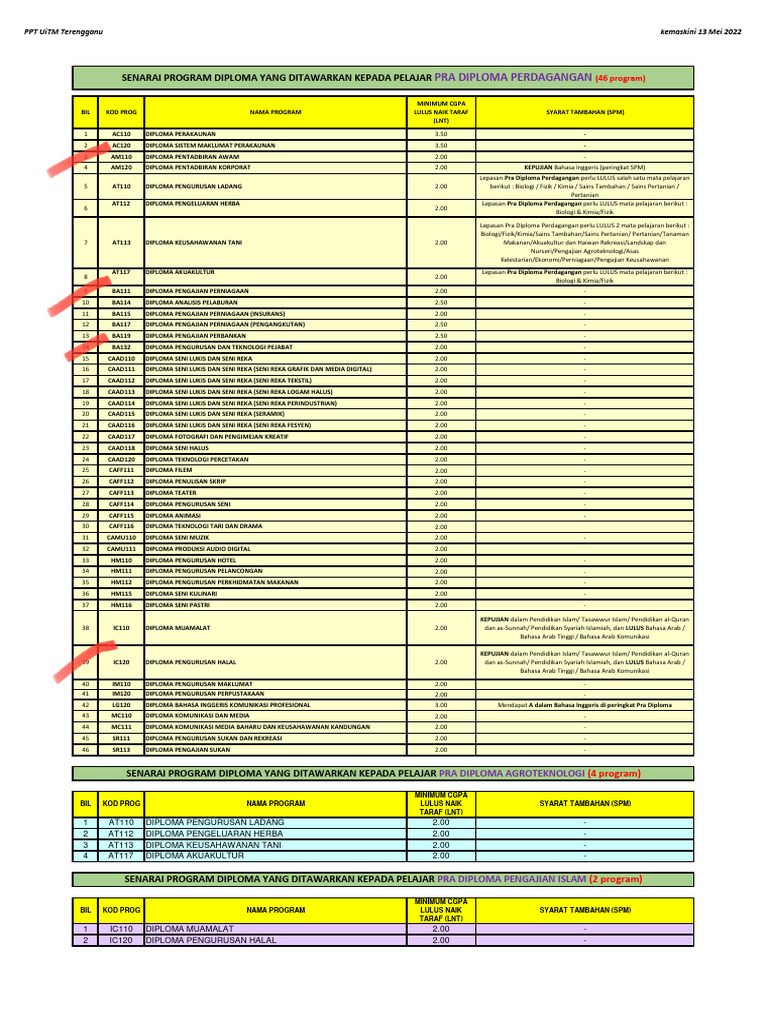 Senprog Pra Diploma | PDF