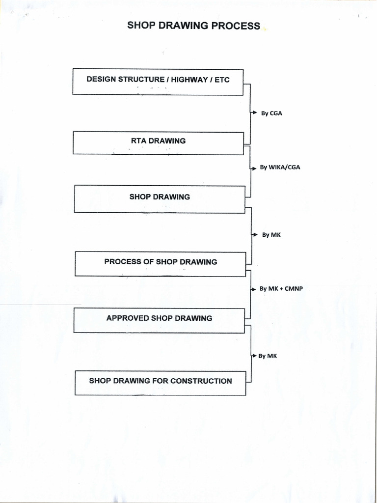 Shop Drawing Process | PDF