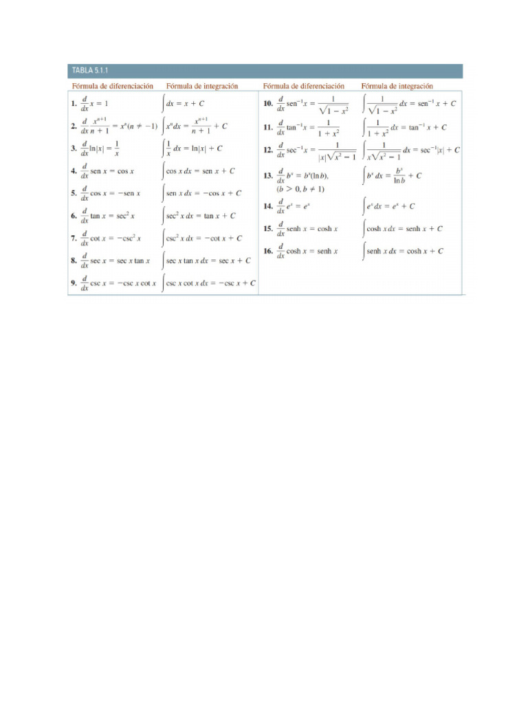 Integral Indefinida Siuuuu | PDF
