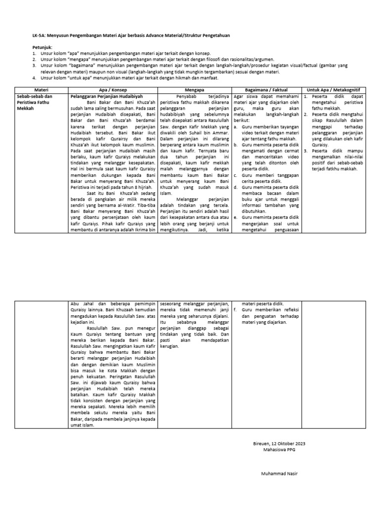 LK-5A: Menyusun Pengembangan Materi Ajar Berbasis Advance Material/Struktur Pengetahuan Petunjuk ...