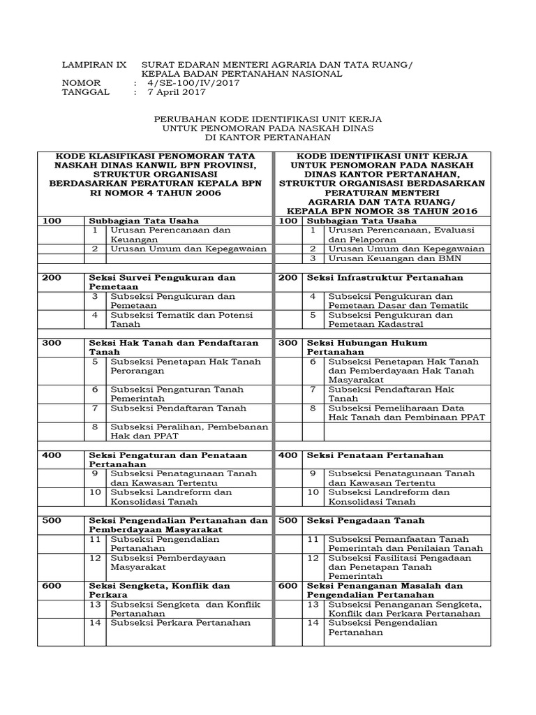 Perubahan Kode Identifikasi Unit Kerja BPN 2017 | PDF