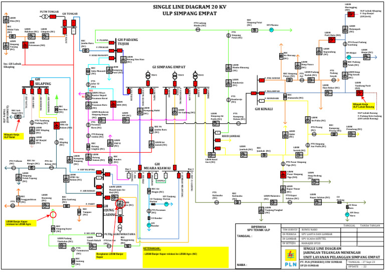 Jaringan ULP Simpang Empat 20 kV | PDF