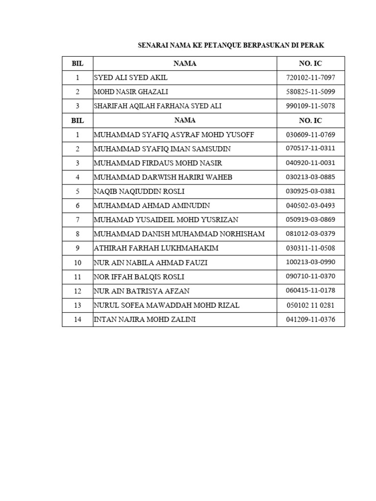 Senarai Nama Ke Sarawak | PDF